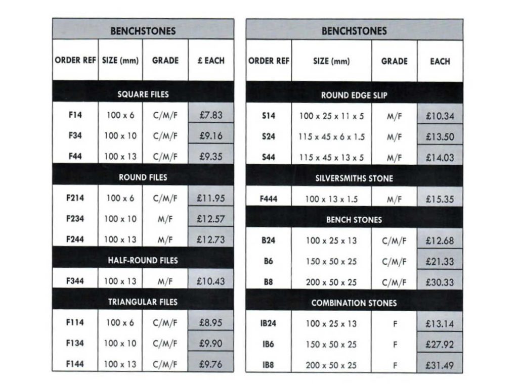 India Oil Stones, Bench Stones & Combination Stones