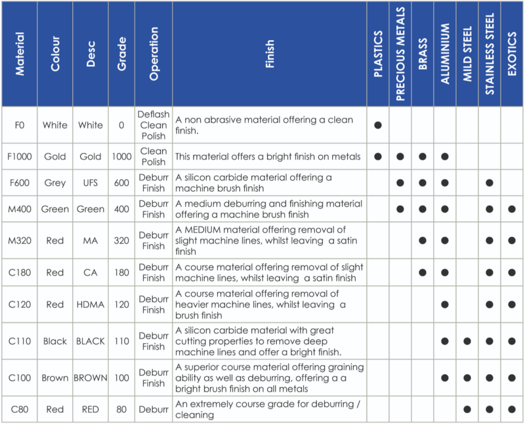 RODA NyWheels - Sample Pack - Polishing Jewellery